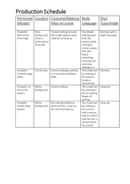Pre Production Work | PPT