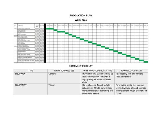 PRODUCTION PLAN | PPT