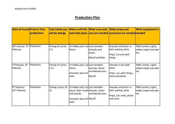 Production plan | PPT
