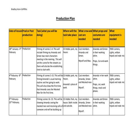 Production plan | PPT