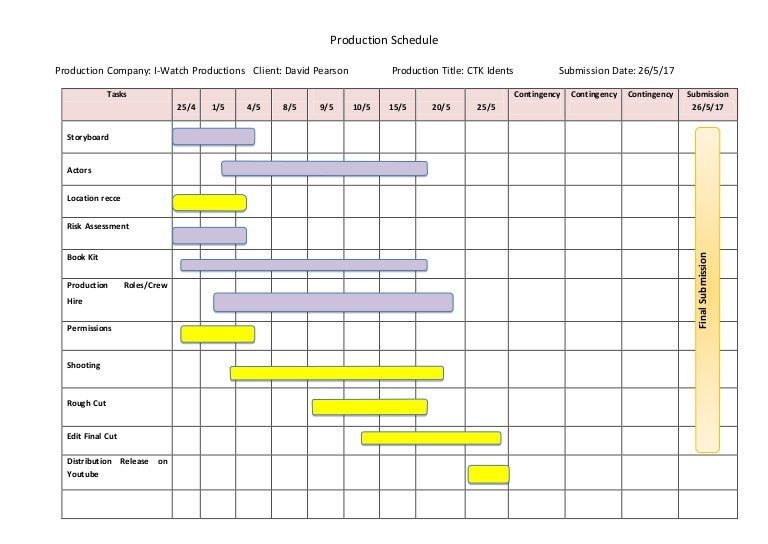 Production Plan: Suite Of Idents