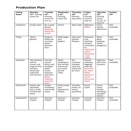 Production plan 2 | DOCX