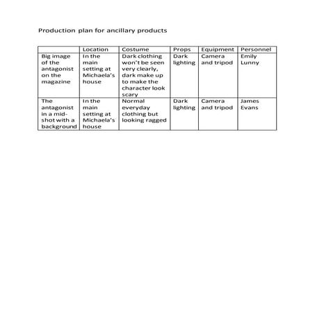 Production plan for ancillary products | DOCX