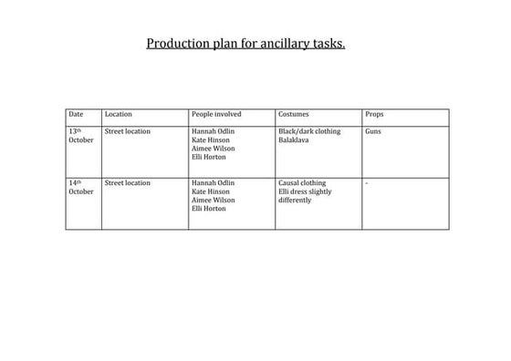 Comparison mind map double page | DOCX