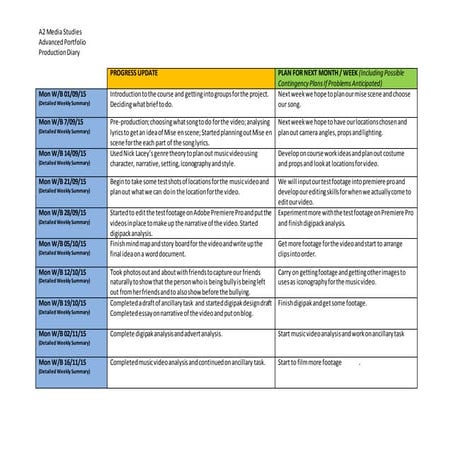 Production planner | DOCX