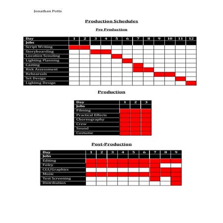 Production Schedules | PDF