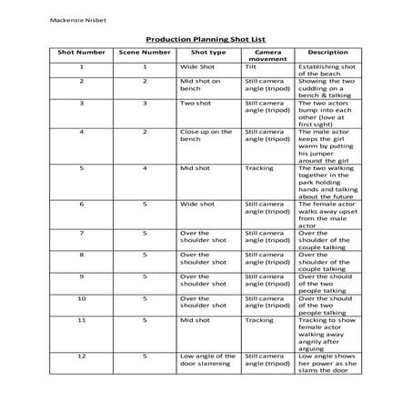 Production planning shot list | DOCX