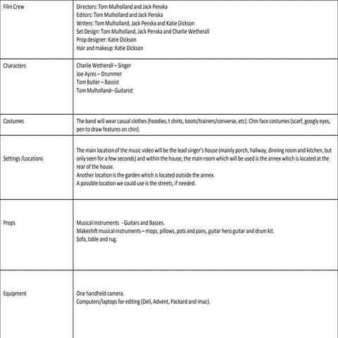 Production planning table | PPT