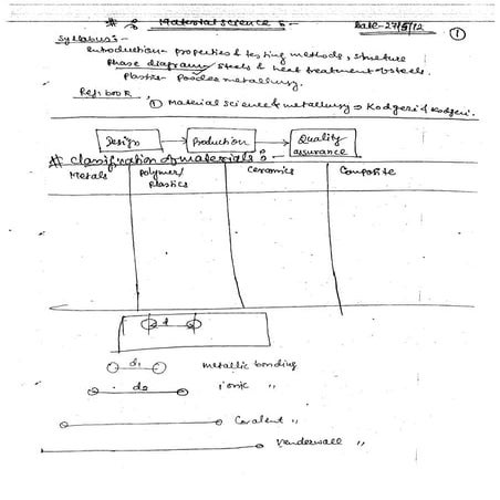 Production Process 3 Mechanical Engineering Handwritten classes Notes ...