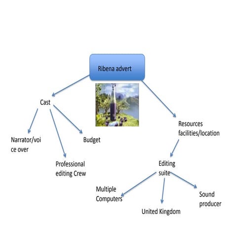 Production research example | PPTX