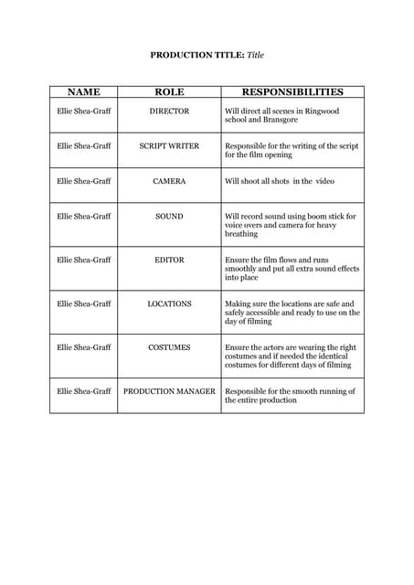 Production schedual | PPT