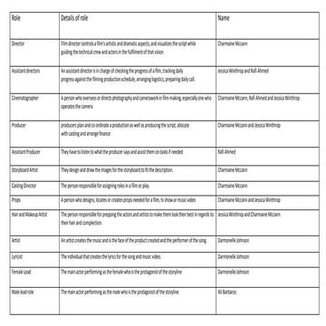 Production roles | PPT