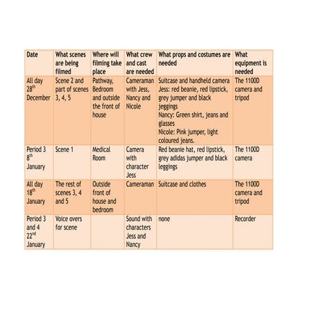 Production schedual | PPT