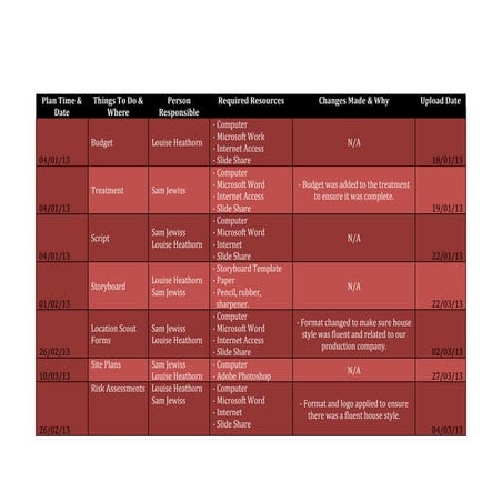 Production schedule | PPT