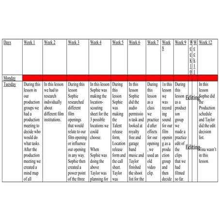 Production schedule | PPT