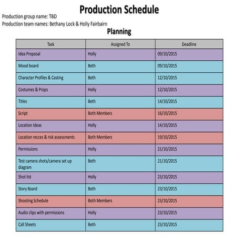 Production schedule - Planning | PPT