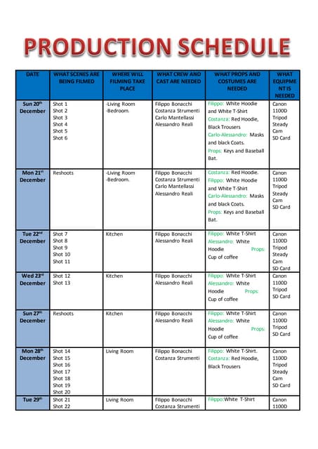 Target audience of thriller genre | PPTX