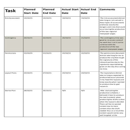 Finished Production schedule | PDF