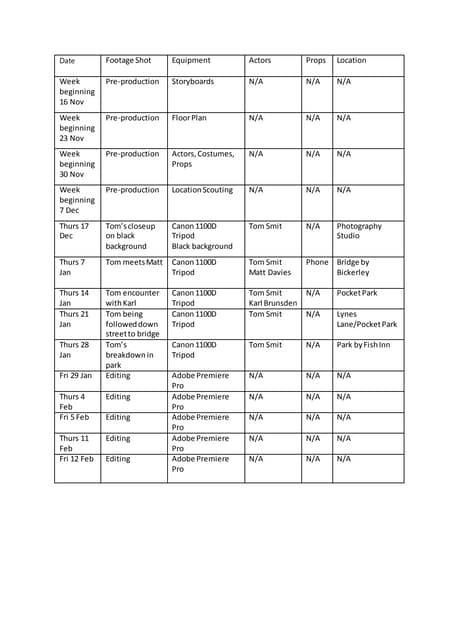 Production schedule 2 | PPT