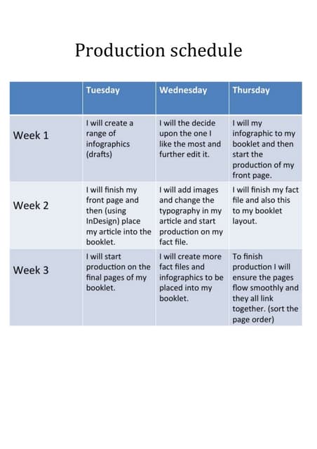 Production Schedule | PPT