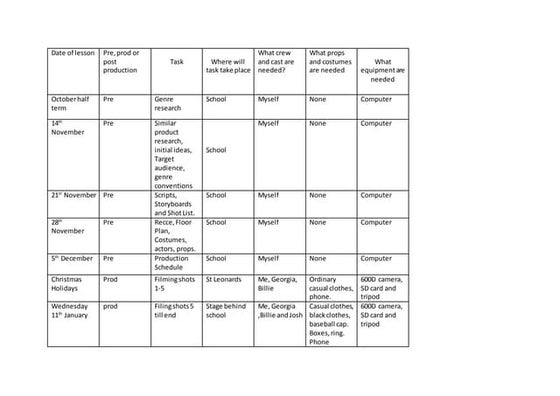 Example production schedule and shot list (1) | PPT