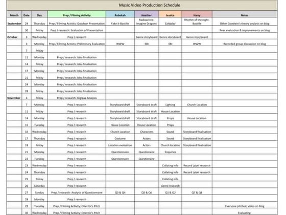 Next Week Plan Updated | PDF