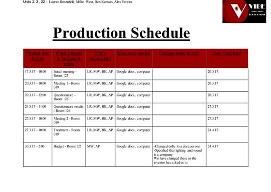 Production Schedule | PPT