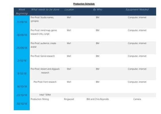 production schedule | PPT