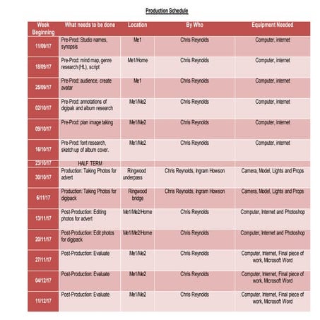 05. lo1 production schedule proforma | DOCX