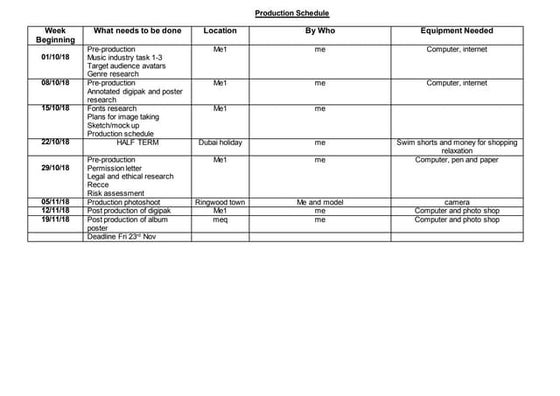 05. lo1 production schedule proforma | PPT