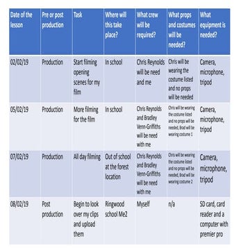 Production schedule | DOCX