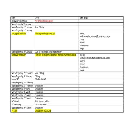 Production Schedule | DOCX | Cameras and Camcorders | Consumer Electronics