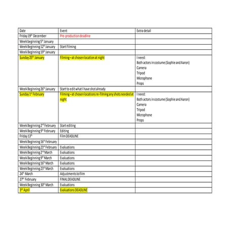 Production schedule | PPTX