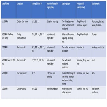 production schedule and recce assess.pptx
