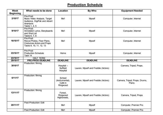 Production schedule | PPT