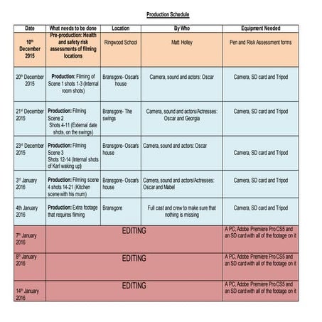 Production Schedule New Production Schedule New
