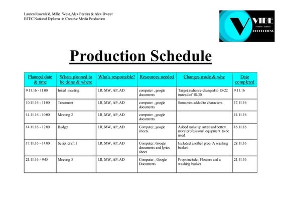 Production Schedule | PPT