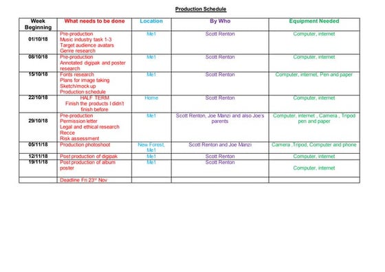 05. lo1 production schedule proforma done | PPT