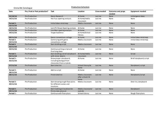 Production Schedule | PDF