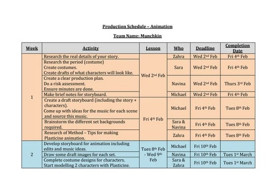 Practice speaking map | DOC