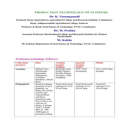 Production technology of flowers.pptx