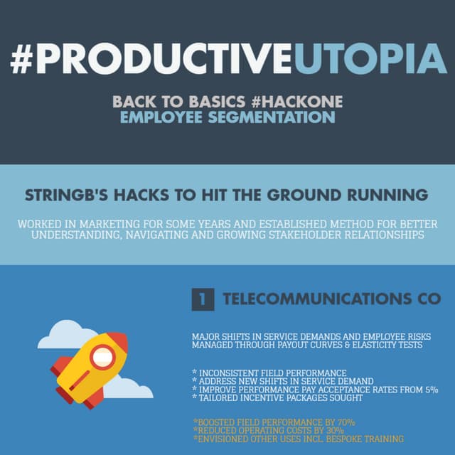 Employee Segmentation #ProductiveUTOPIA | PDF