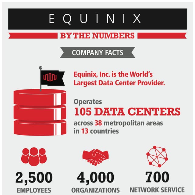 Productivity Found: An Infographic View | PDF
