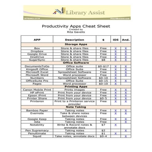 Using Apps to Become a More Productive Professional App Cheat Sheet | PDF | Shareware and ...