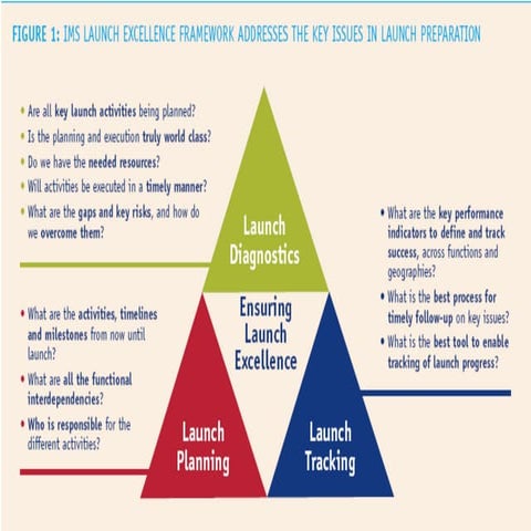 Product launch brainstorming | PPT