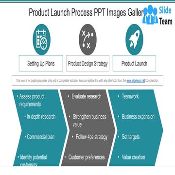 Product Launch Process Ppt Images Gallery | PDF