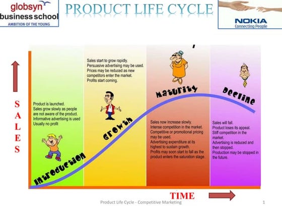 Netflix's Product Life Cycle | PPT