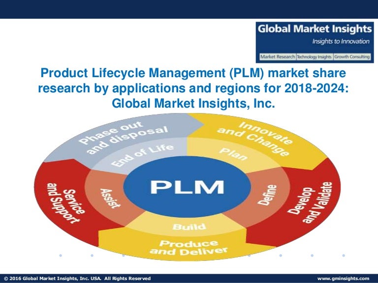 PLM Market share research by applications and regions for 2018-2024