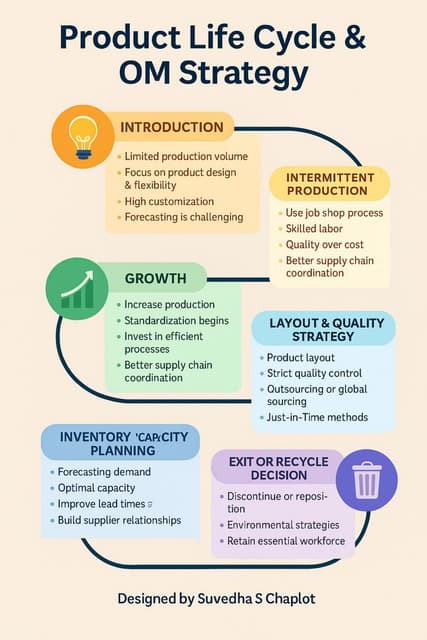 Complete_Controlling_Infographic_Set_By_CA_Suvidha_Chaplot.pdf