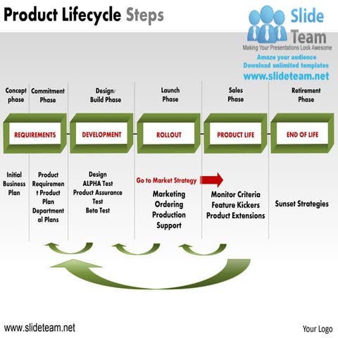 Life Cycle Assessment Diagram (for PowerPoint and Google Slides) | PPTX